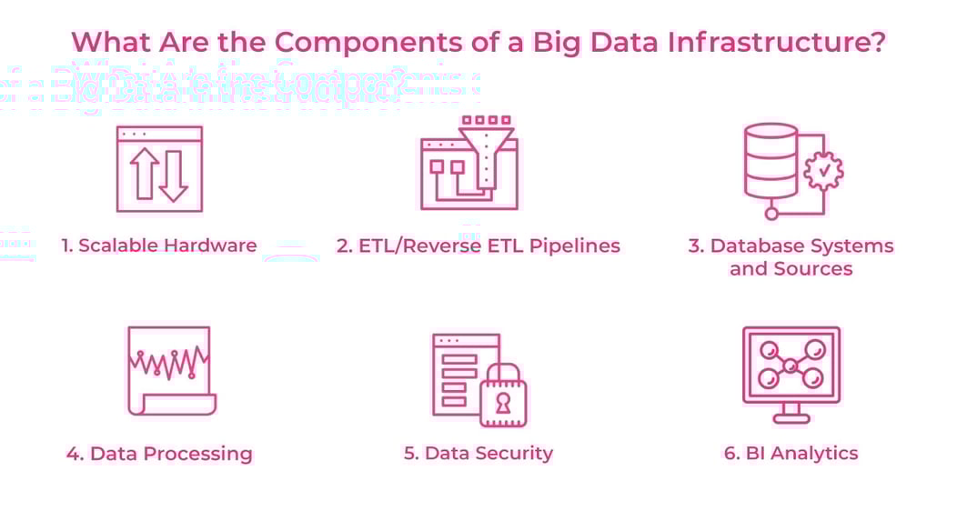 Future-Proofing Your Big Data Infrastructure
